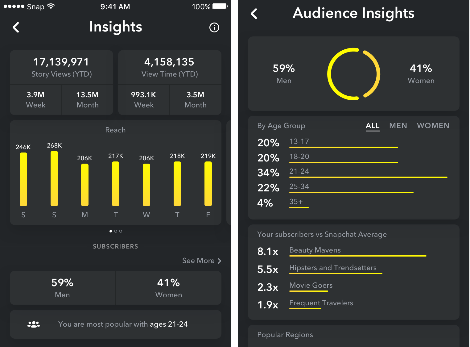 What’s New in Digital? Google Image Search Changes and Snapchat Snaps ...